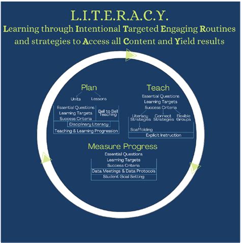 Literacy Strive Tlc