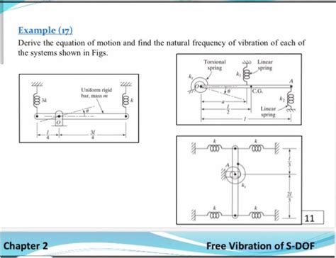 Solved Example 17 Derive The Equation Of Motion And Find
