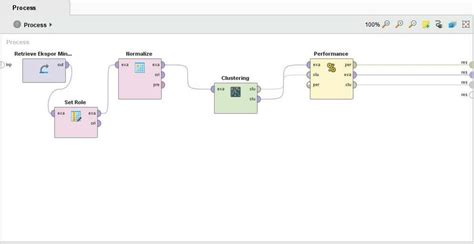 Rapid Miner Process With K Medoids Algorithm Download Scientific Diagram