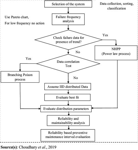 ttf model selection framework download scientific diagram