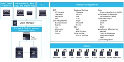 Cisco Tidal Enterprise Scheduler Products And Services Cisco