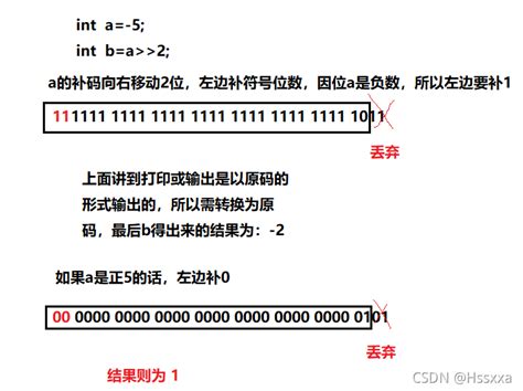 C语言——操作符详解c语言操作符 Csdn博客