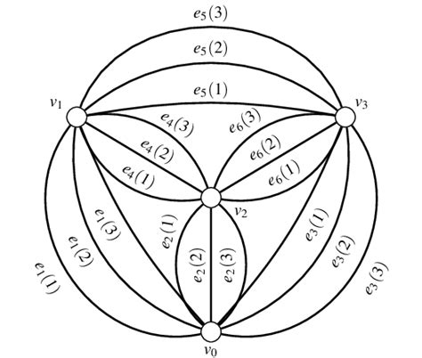 Complete Multigraph G C Representing Expanded Fully Connected Download Scientific Diagram