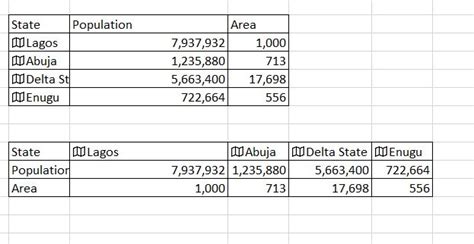 Benny Ifeanyi Iheagwara On Linkedin Excel