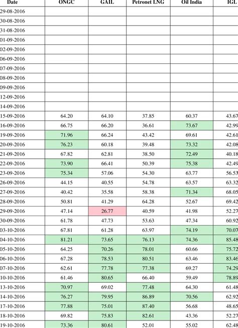 Showing RSI Values For The Period Download Scientific Diagram