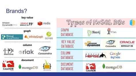 Introduction To Etl Process Pptx Databases Computer Software And