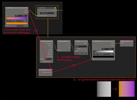 How To Process A Color Ramp As An Input Of A Node Group Materials And Textures Blender
