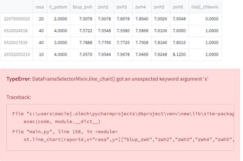 Python How To Use Charts In Streamlit Stack Overflow