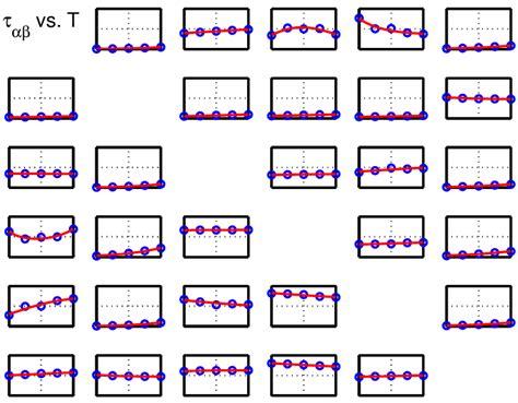 5 The Uniquac Interaction Parameters τ αβ T For The Senary System H Download Scientific