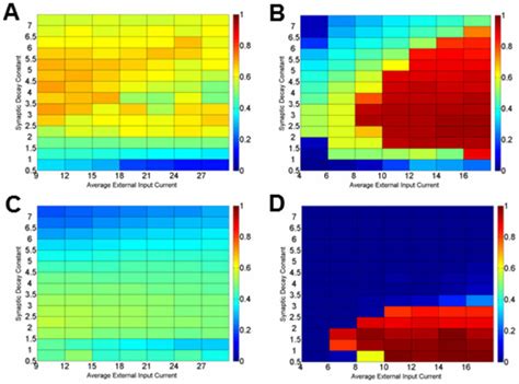Differential Synchronization Properties Scored By The Golomb Measure