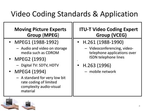 Ppt Hardware Implementation Of Transform And Quantization Blocks In H264avc Video Coding