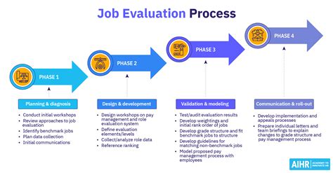 Job Evaluation Methods And Techniques