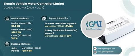 Electric Vehicle Motor Controller Market Size Growth Trend 2034
