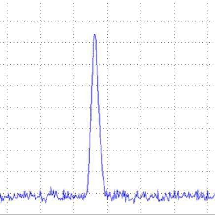 Output Power Spectrum Download Scientific Diagram