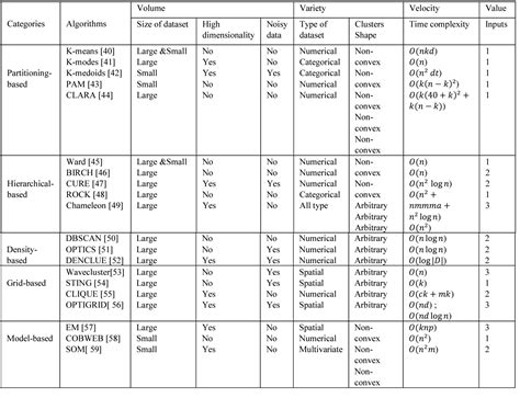 Data Partitioning Clustering 101 Complex Systems And Ai