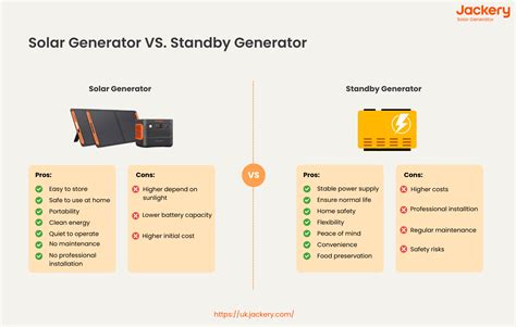 The Best Standby Generators For Home Use In The Uk Jackery Uk Jackery United Kingdom