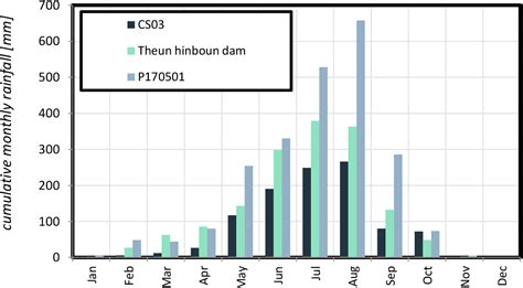 Figure 2 2 From Optimising Cascades Of Hydropower Flood Control Challenges For Large Hydro