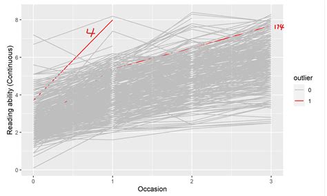 Question About Large Pareto K Value Modeling The Stan Forums