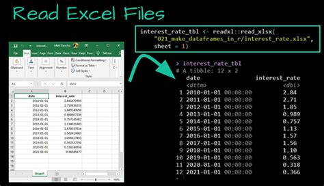 4 Ways To Make Data Frames In R