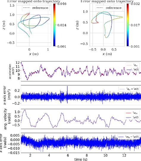 Figure 5 From Targetless Calibration Of Lidar Imu System Based On
