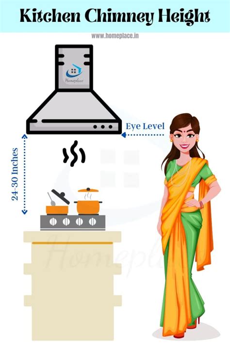 What Should Be The Height Of Kitchen Chimney From Stove