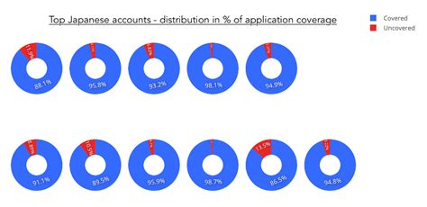 Cato App Catalog How We Supercharged App Categorization With Aiml