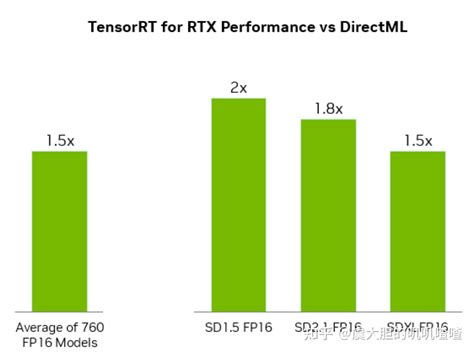 Tensorrt For Rtx来了，在消费级显卡上onnx Runtime使用tensorrt加速推理 知乎