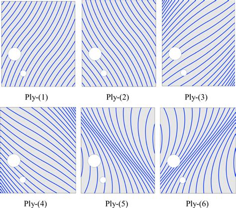 Diagram Of Optimum Fiber Paths For Variable Stiffness Panels With Cutouts Download Scientific
