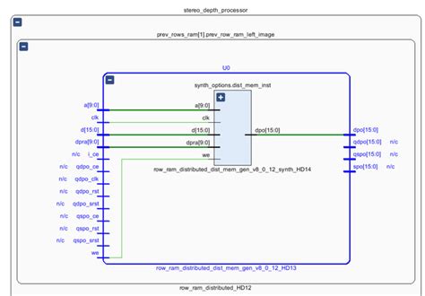 unable to get vivado to use bram lutram during synthesis
