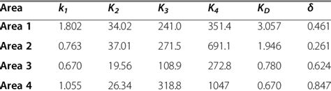 Parameters Of Sliding Mode Controller Based On Pso For Faps Download Scientific Diagram