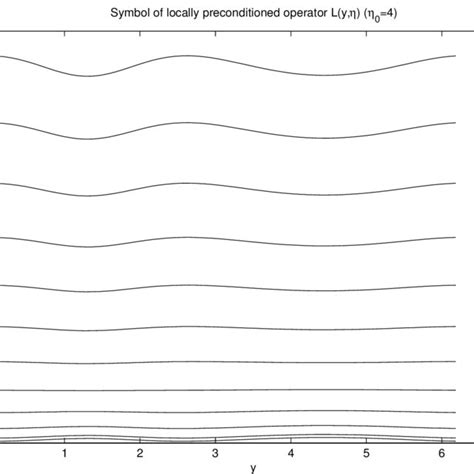1 Symbol Of A Constant Coefficient Operator A X D D 2 − 1 Download Scientific Diagram