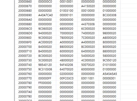Display Output Does Not Appear When The Start Addr