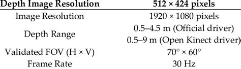 Specifications Of The Kinect V2 Download Table