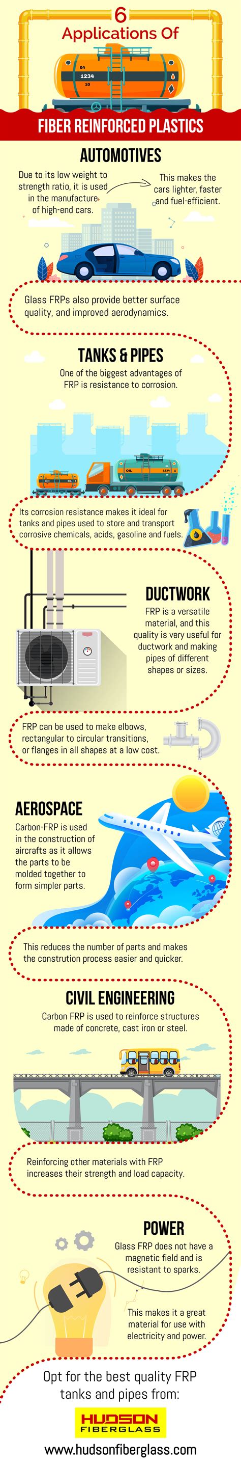 Application Of Fiberglass Reinforced Plastics Min Hudson Fiberglass