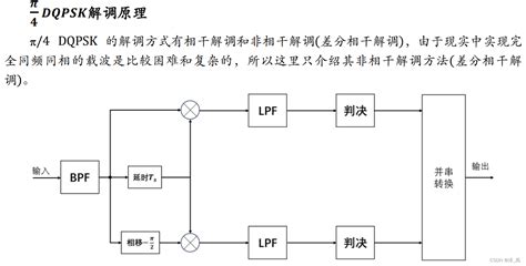 Pi 4 Dqpsk（pi 4 四相相对相移键控调制） Dqpsk Pi、4 Csdn博客