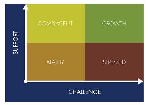 Challenge Support Matrix For Youth Work Ultimate Youth Worker Challenge Support Matrix For Youth Work Ultimate Youth Worker