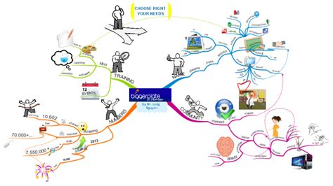 Imindmap Imindmap Mind Map Template Biggerplate