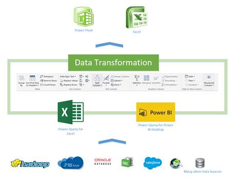 Power Bi Excel