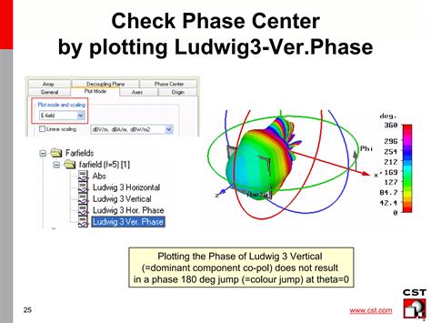 CST ANTENNA CST STUDIO SUITE 2006B Pdf