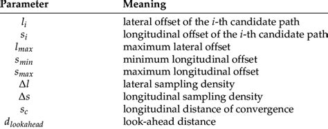 Parameters Of The Local Path Planning Algorithm Download Scientific Diagram