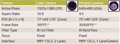 深度传感器 Weis Blog