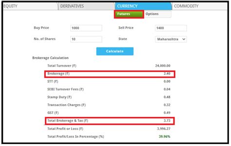 Zerodha Currency Brokerage 2021 Charges Trading Fees Tax