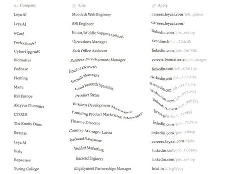 Tech Philomaths On Linkedin Check Our Early Stage Job Board Before