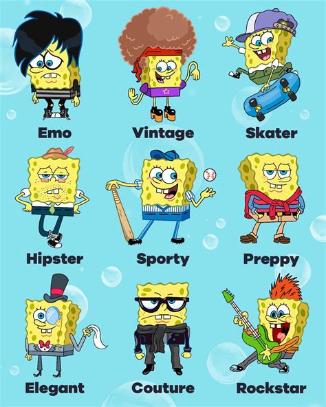 What Spongebob Style Are You R Spongebob