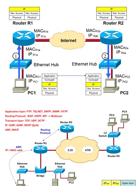 02 Protocoloverviewexample Pdf Internet Protocol Suite Router