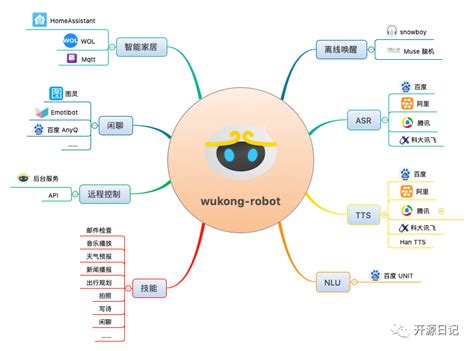 37k Star开源一个简单、灵活、优雅的中文语音对话机器人智能音箱项目 腾讯云开发者社区 腾讯云 37k Star开源一个简单、灵活、优雅的中文语音对话机器人智能音箱项目 腾讯云开发者社区 腾讯云