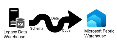 Accessing Sql Data Across Subscriptions Without Vnet Peering In Azure
