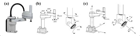 Real Scara Robot A Scara Robots Joints B And Scara Robots