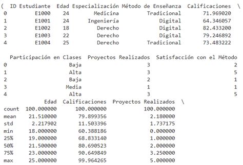 Introducción A Los “datasets” Con Un Ejemplo Sobre Educación Superior