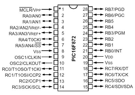 Pic16f887 Microcontroller Pinout Programming Applications Features Images